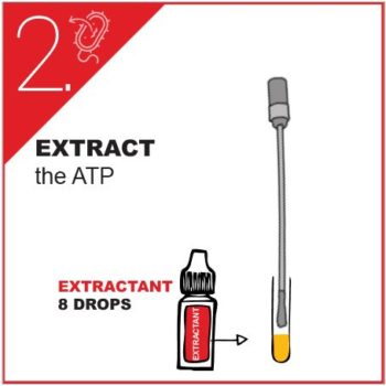 ATP test kit for microbial analysis of surfaces - GL Biocontrol