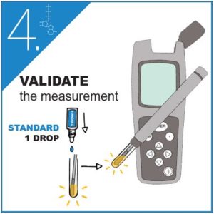 ATP test kit for microbial analysis of surfaces - GL Biocontrol