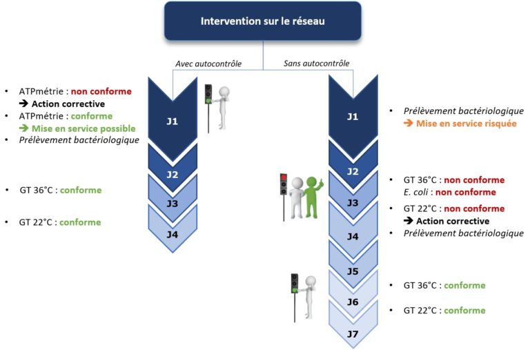 Archives des ATP-métrie - GL Biocontrol