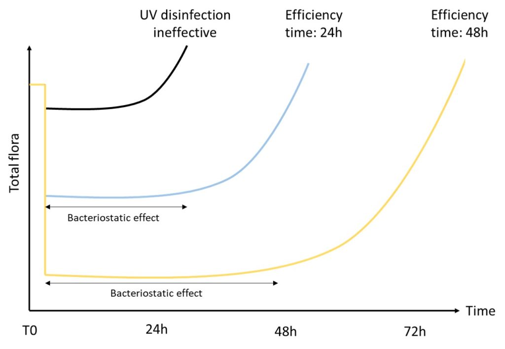 GL Biocontrol - HOW TO ASSESS THE EFFICACY OF UV DISINFECTION USING ATP ...